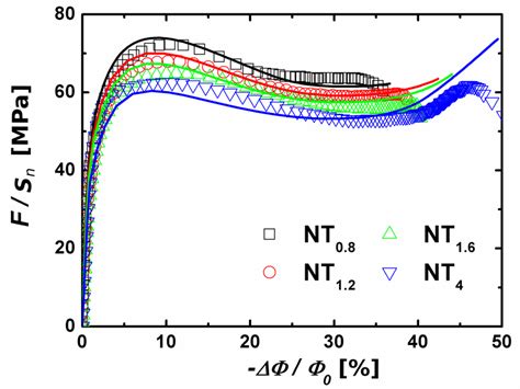 Experimental Symbol And Numerical Line Engineering Download