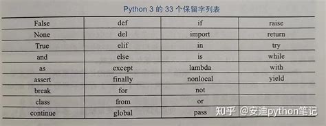 106 lambda表达式 匿名函数 知乎