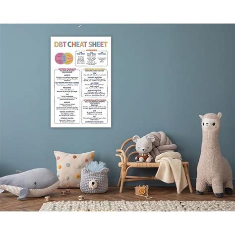 Dbt Cheat Sheet Poster 16x24 Large Dbt Skills Indonesia Ubuy