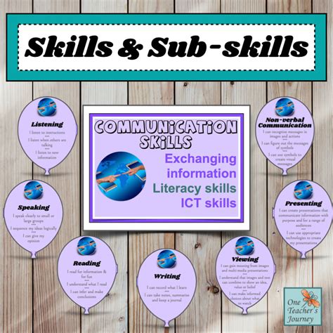 Ib Pyp Approaches To Learning Skills Posters