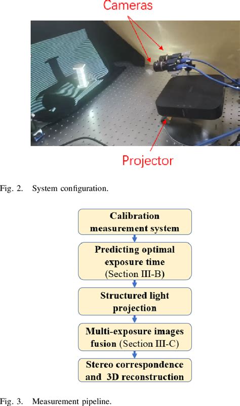 Figure 3 From An Adaptive Multiexposure Scheme For The Structured Light Profilometry Of Highly