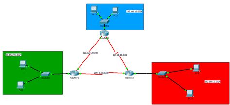 Cisco Facil: Configuracion basica de EIGRP