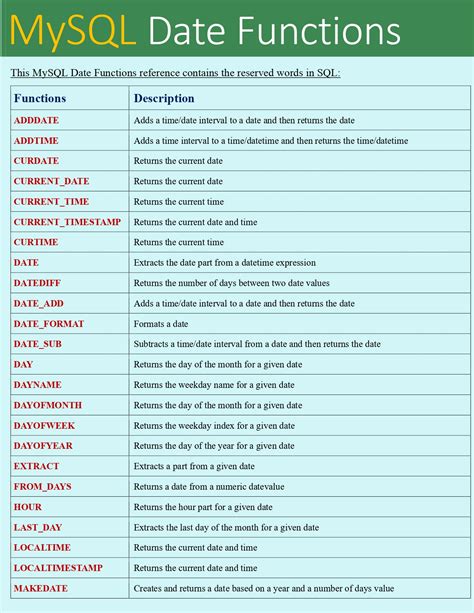 Mysql Functions Reference Pdf Connect 4 Techs