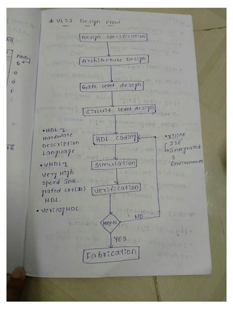 SOLUTION Vlsi Basic Electrical Properties Of Mos Circuits Studypool