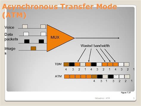 What S Atm Atm Is Asynchronous Transfer Mode Atm