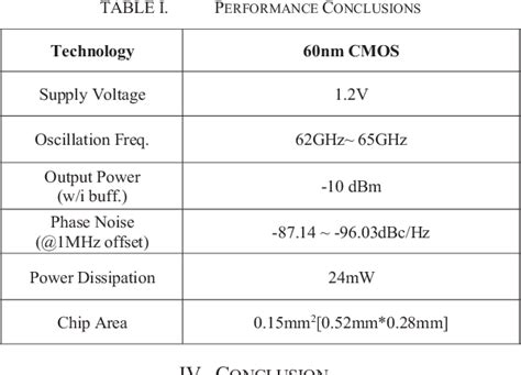 Table I From A Low Phase Noise Dual Core V Band Vco Based On Class B