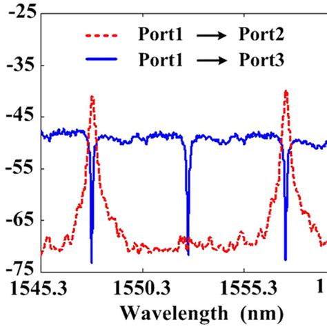 Path Priority Selector The Green And Red Arrows Indicate The Download Scientific Diagram