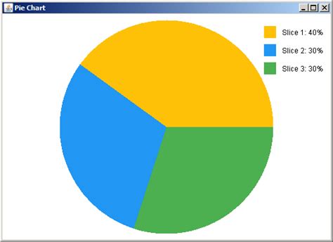 Java Create Pie Donut Chart C Javaphp Programming Source Code