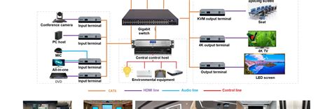 4k Hd Digital Distributed Output Terminal 2025 Guangzhou Dsppa Audio Co Ltd
