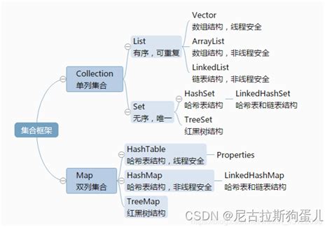 Java集合面试题 道含答案 程序员快看 教程程序员编程资料站