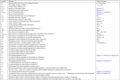 논문 리뷰 Detecting And Diagnosing Faults In Autonomous Robot Swarms With