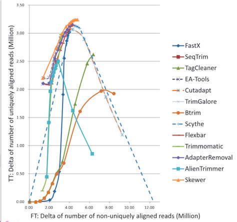Skewer A Fast And Accurate Adapter Trimmer For Next Generation Sequencing Paired End Reads