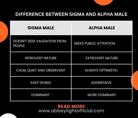 Sigma Awareness Artofit