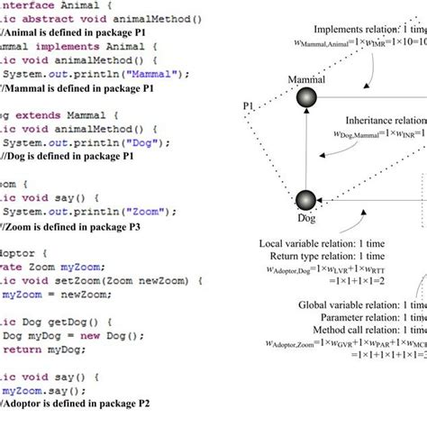 A Simple Code Segment Left And Its Corresponding Ccn Right Download Scientific Diagram