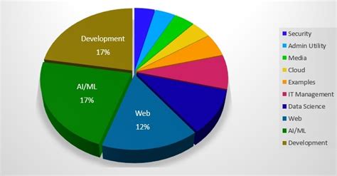 被忽视15年的cve 2007 4559 python漏洞 导致35万项目陷入代码执行风险 linuxeden开源社区