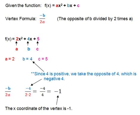 Vertex Formula TRUNG TÂM GIA SƯ TÂM TÀI ĐỨC HOTLINE 091 6265 673