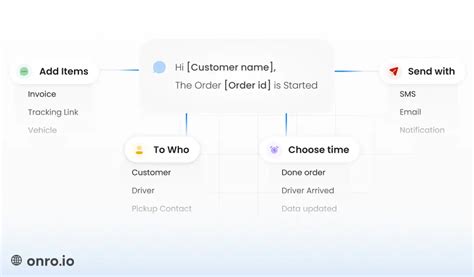 Grocery Delivery Software Onro