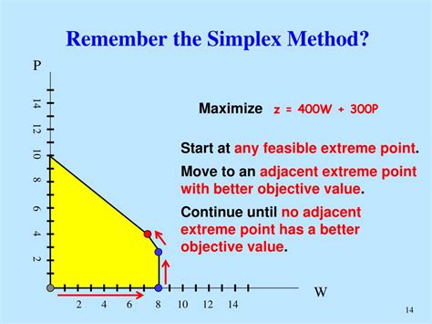 PPT Chapter 4 The Simplex Algorithm PowerPoint Presentation Free Download ID 6997681