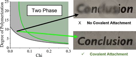 Macromolecules Current Issue Acs Publications