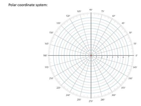 Objective Polar Coordinate System Coordinate Conversion Ppt Download