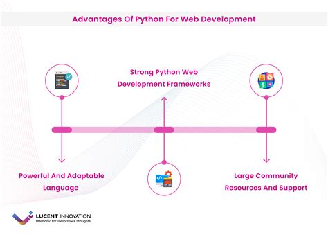 An In Depth Guide To Pythons Role In Web Development