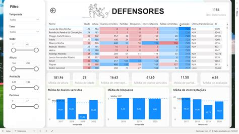Github Einsteinnbi No Futebol