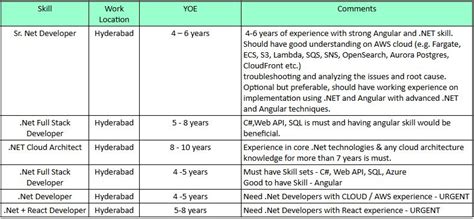 Yasmeen N K On Linkedin Hiring Dotnet Webapi Angular Dotnetcore Azurecloud Dotnetfullstack