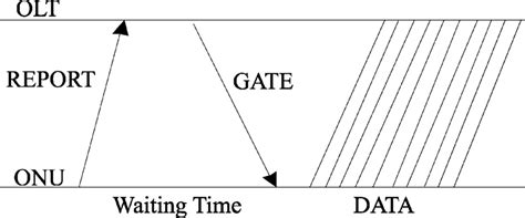 strict priority scheduler download scientific diagram