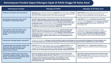 PPT Power Point MPLS 1 Sekolah Dasar Pptx
