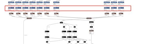 Converting Tflite Model Efficientdet Lite 0 To Harhef Using Hailo Sdk General Hailo Community