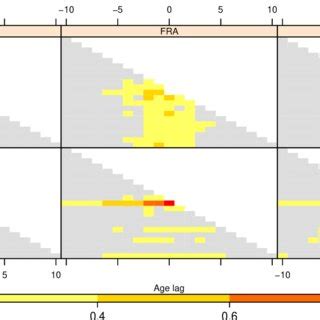 Autocorrelation Autocorrelation Of The Random Field And Its Squared Download Scientific