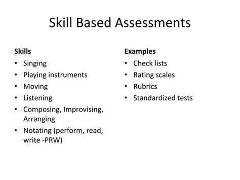 Ppt Comprehensive Strategies For Music Education Assessment And