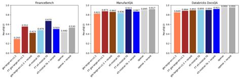 enhancing retrieval and rag with embedding mannequin finetuning