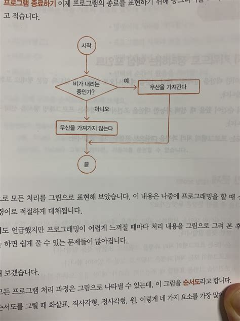 혼자 공부하는 첫 프로그래밍 With 파이썬