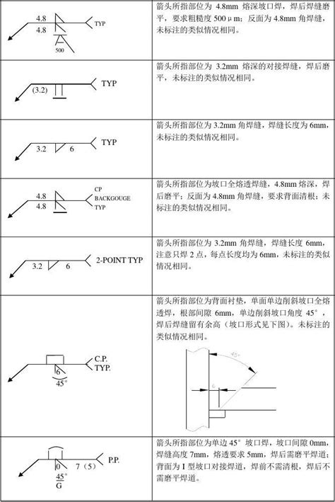 焊接符号对照表 Word文档在线阅读与下载 无忧文档