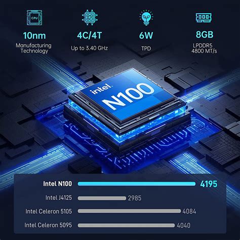 Aoostar N100 Mini Pc 12th Gen Intel Alder Lake 8gb Ddr5 256gb Ssd