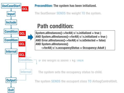 Automated Generation Of Constraints From Use Case Specifications To