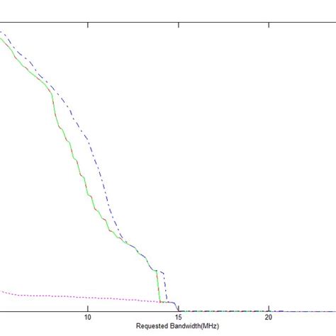 Average Psd Plot Of Gsm Band For Setting 1 Download Scientific Diagram