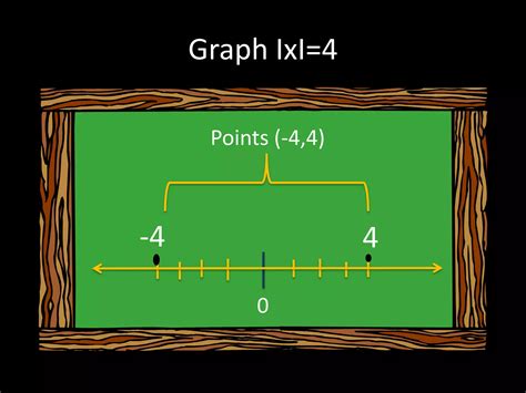 Algebra Solving Absolute Value Equations And Inequalities Ppt