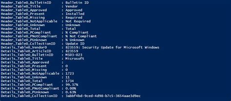 Powershell Use Sccm Automated Reports To Create Software Update Rollups The Last Word In Nerd