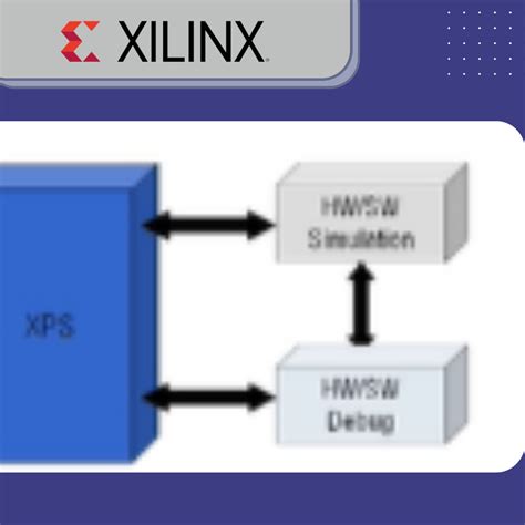 Embedded Systems Design Techsource Systems And Ascendas Systems Group Mathworks Authorized