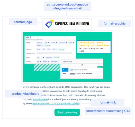 Utm Email Tracking How To Track Your Campaigns In Analytics