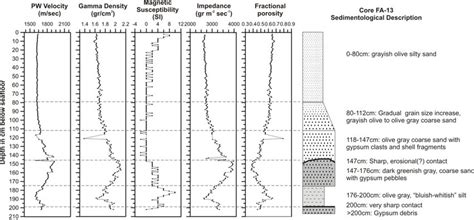 8 sedimentological description and multisensor core logger measurements