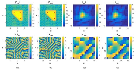 example 5 shaped beam power pattern and optimal complex array
