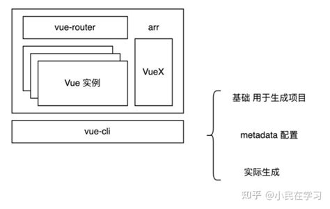 Vue Cli解读 知乎