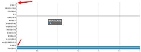 Echarts Y轴数据显示不全问题echart Y轴显示部分 Csdn博客 Echarts Y轴数据显示不全问题echart Y轴显示部分 Csdn博客