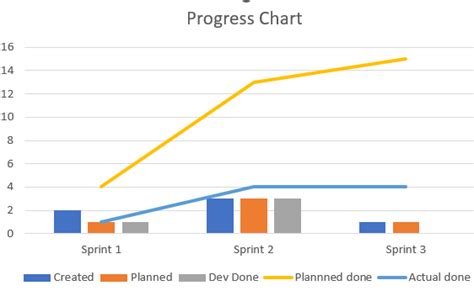 Creating Cumulative Sum Of Specific Columns To Show Progress Chart Questions And Answers