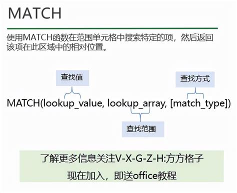 excel如何按销量给各部门员工排序 各部门销售排序怎么排 csdn博客