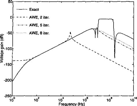 modified nodal analysis semantic scholar