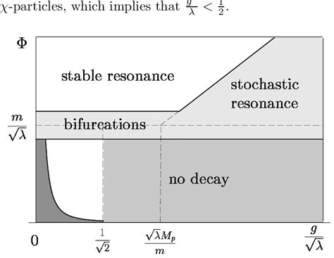 Schematic Representation Of Different Regimes Which Are Possible In The Download Scientific